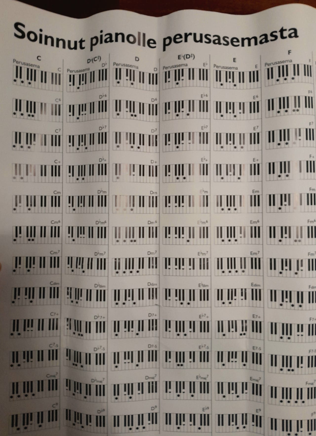 Juliste "Soinnut pianolle perusasemasta" | Tori